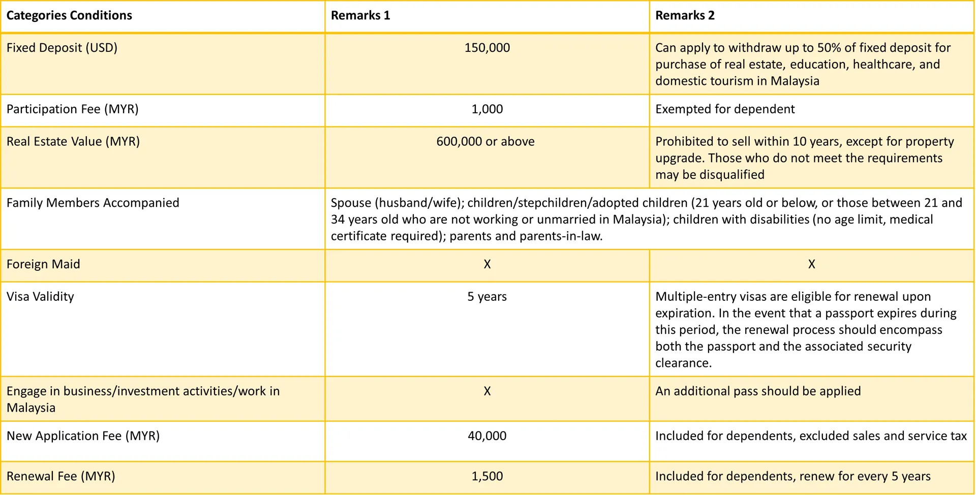 Smart Purchase - Lavanya Residences